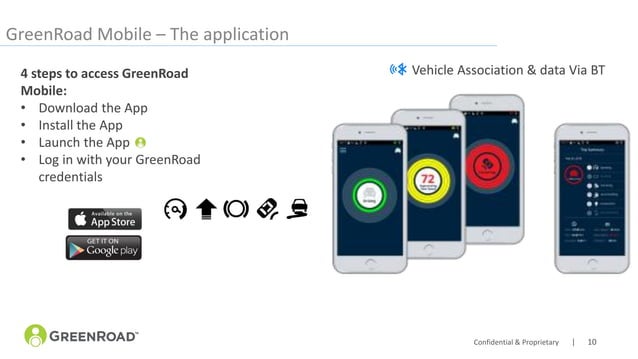 GreenRoad Fleet Management and ELD solution spotlight | PPT