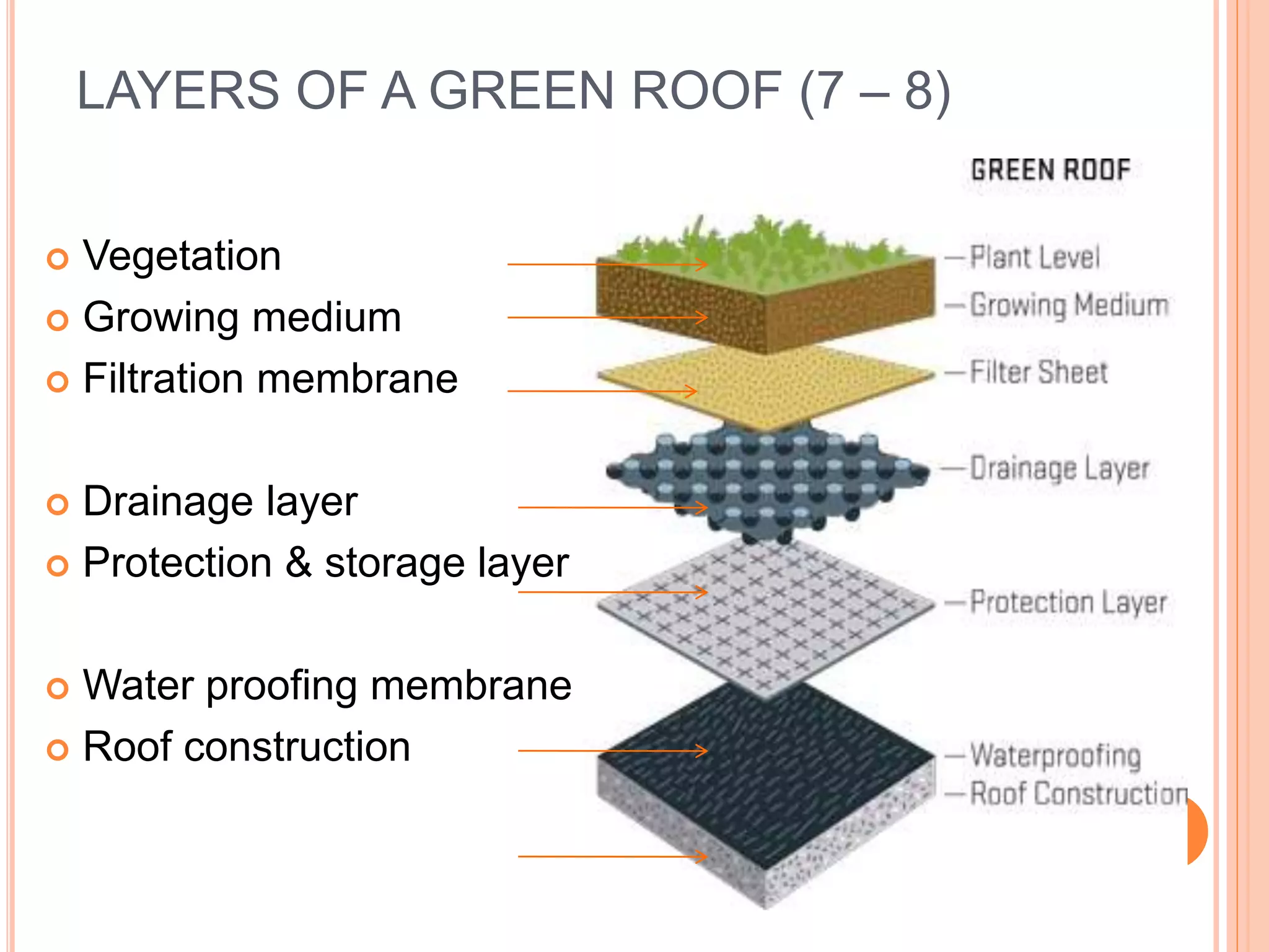 Green roof presentation | PPTX
