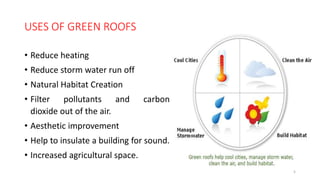 Green roofs & green walls | PPT