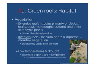 Green roofs in urban areas - University of Helsinki | PDF
