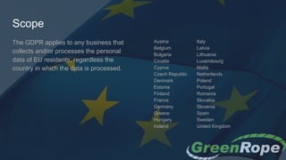 GDPR: Are you EU Compliant? | PPT