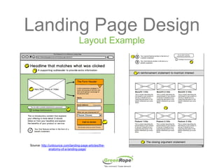 Effective Landing Page Design | PPTX