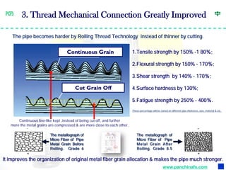 Making of Rolled Threaded Pipes | PDF