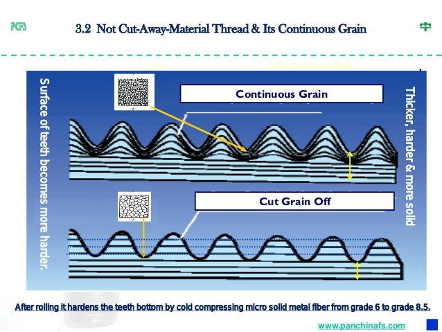 Making of Rolled Threaded Pipes