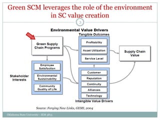 Green Supply Chain Management | PPTX