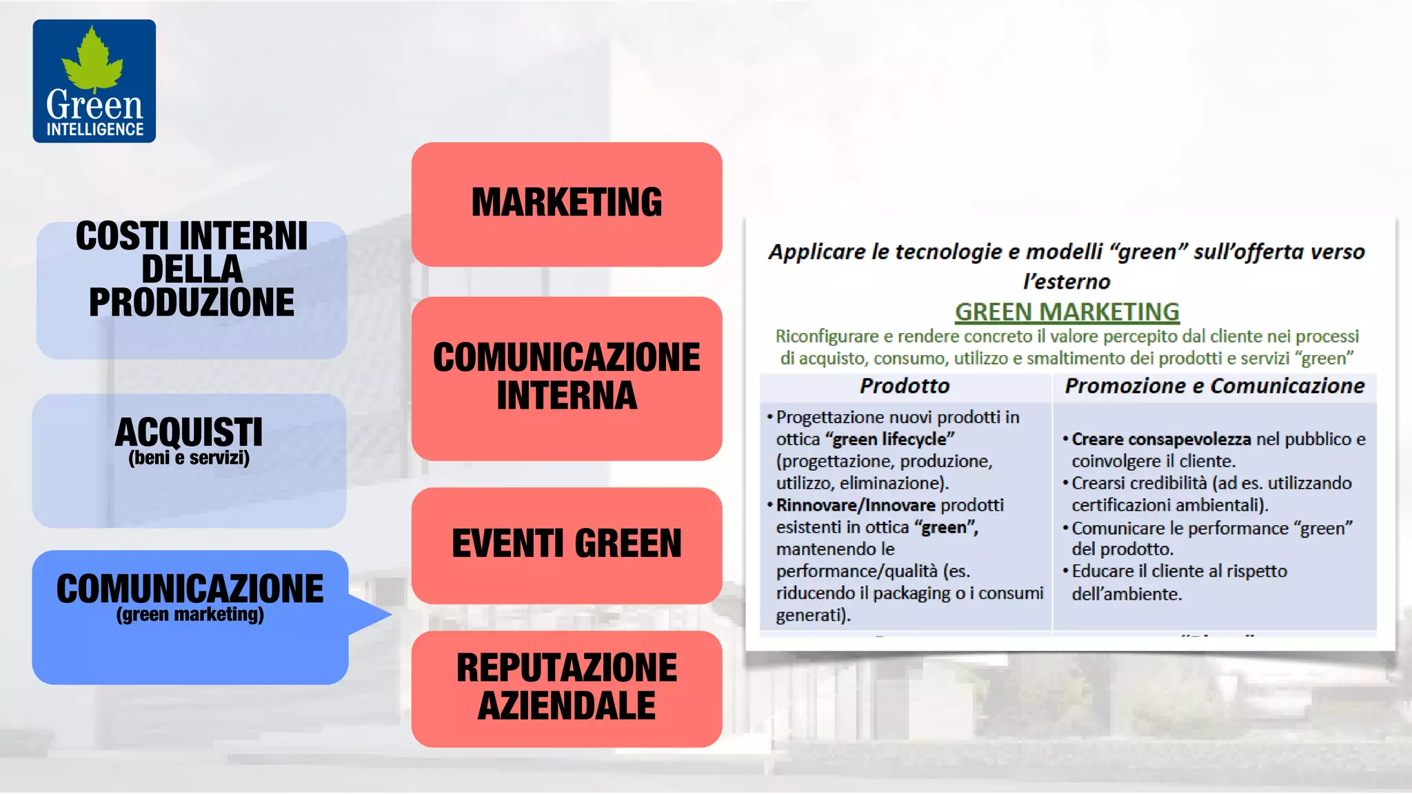 Green scouting | PPT