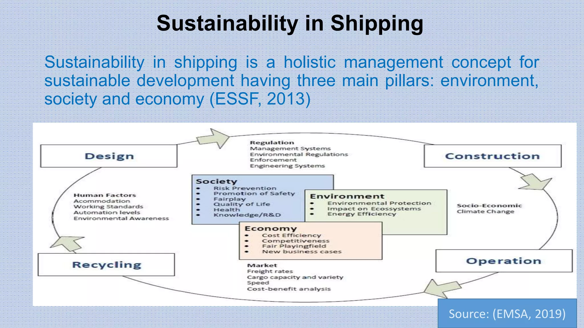 Green Shipping and Sustainable Development: Stena Shipping Lines ...