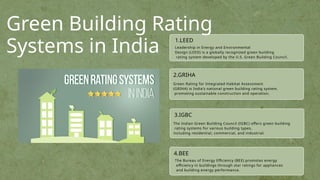 Green Simple Building a Sustainable World Presentation.pptx