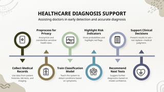 Green Simple Healthcare Diagnosis Support Infographic Presentation.pptx