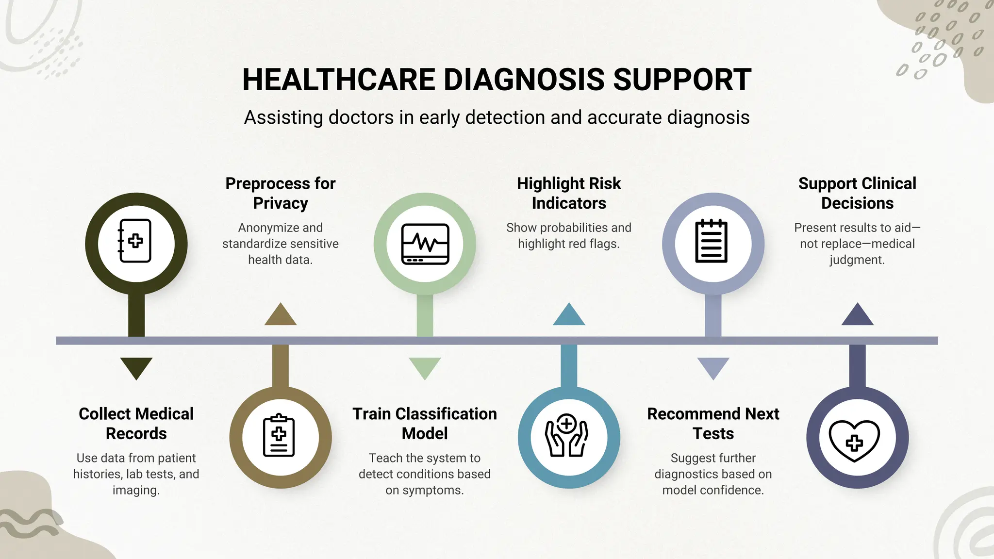 Green Simple Healthcare Diagnosis Support Infographic Presentation (1).pdf