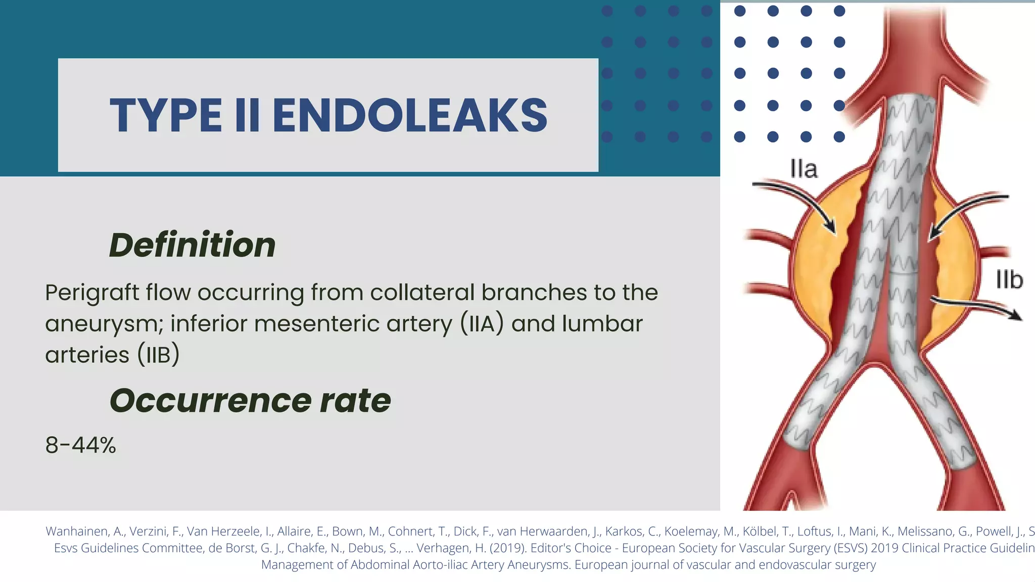 The role of embolization during EVAR | PPT