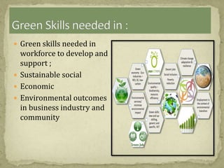 Green Skills.pptx