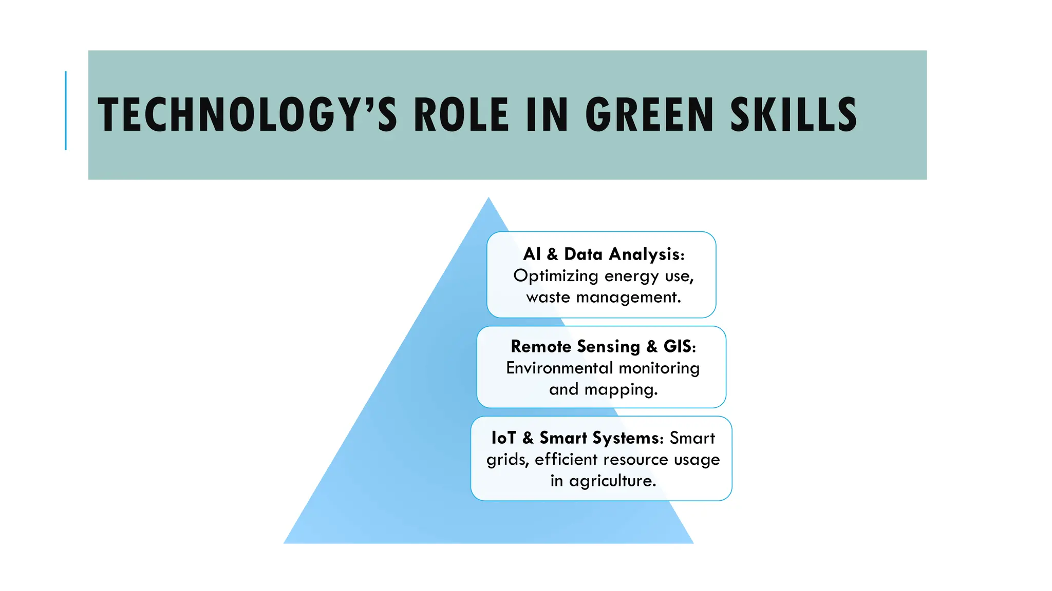Green Skills-Essential Competencies for a Sustainable Future.pptx