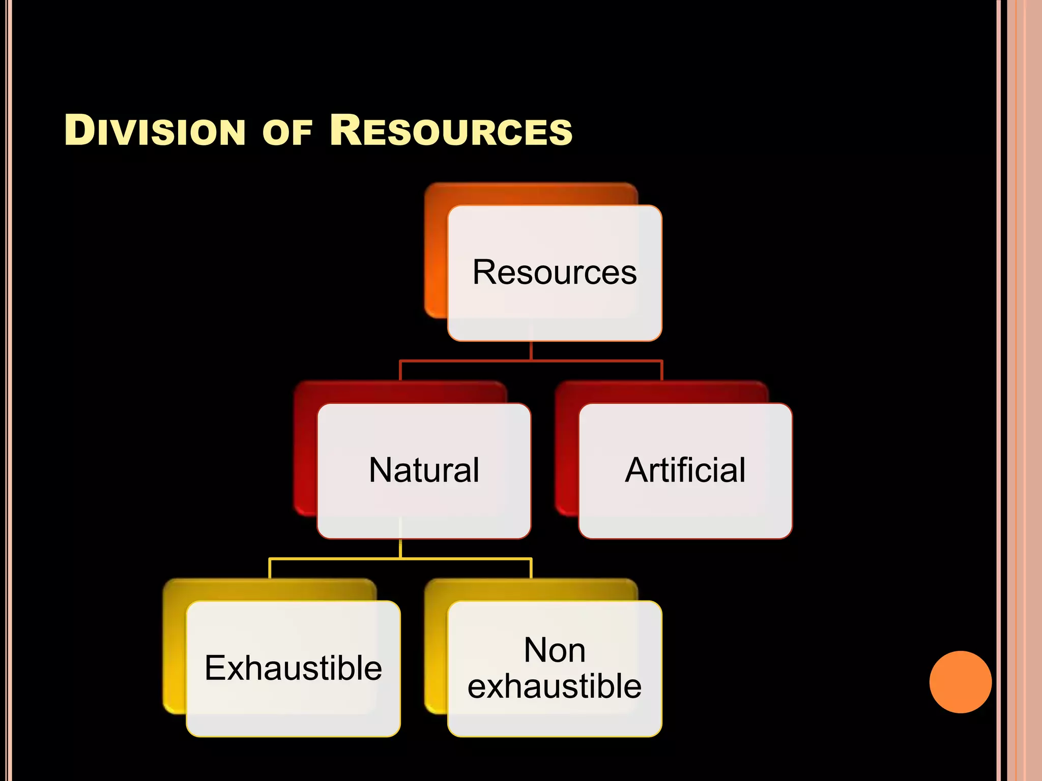 Green Skills class 9th B.pptx