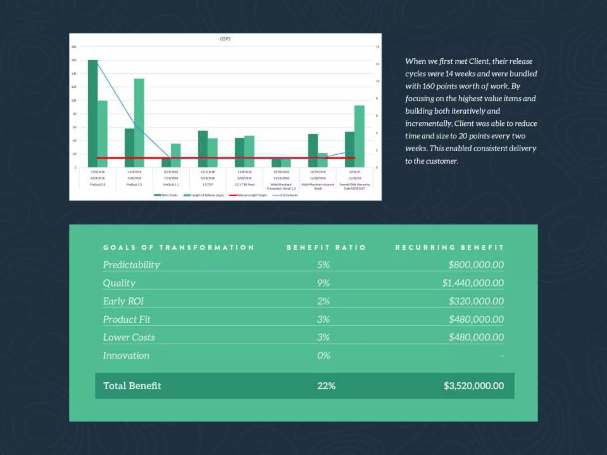 The Journey to Transformation | Tech Company Case Study | PPTX