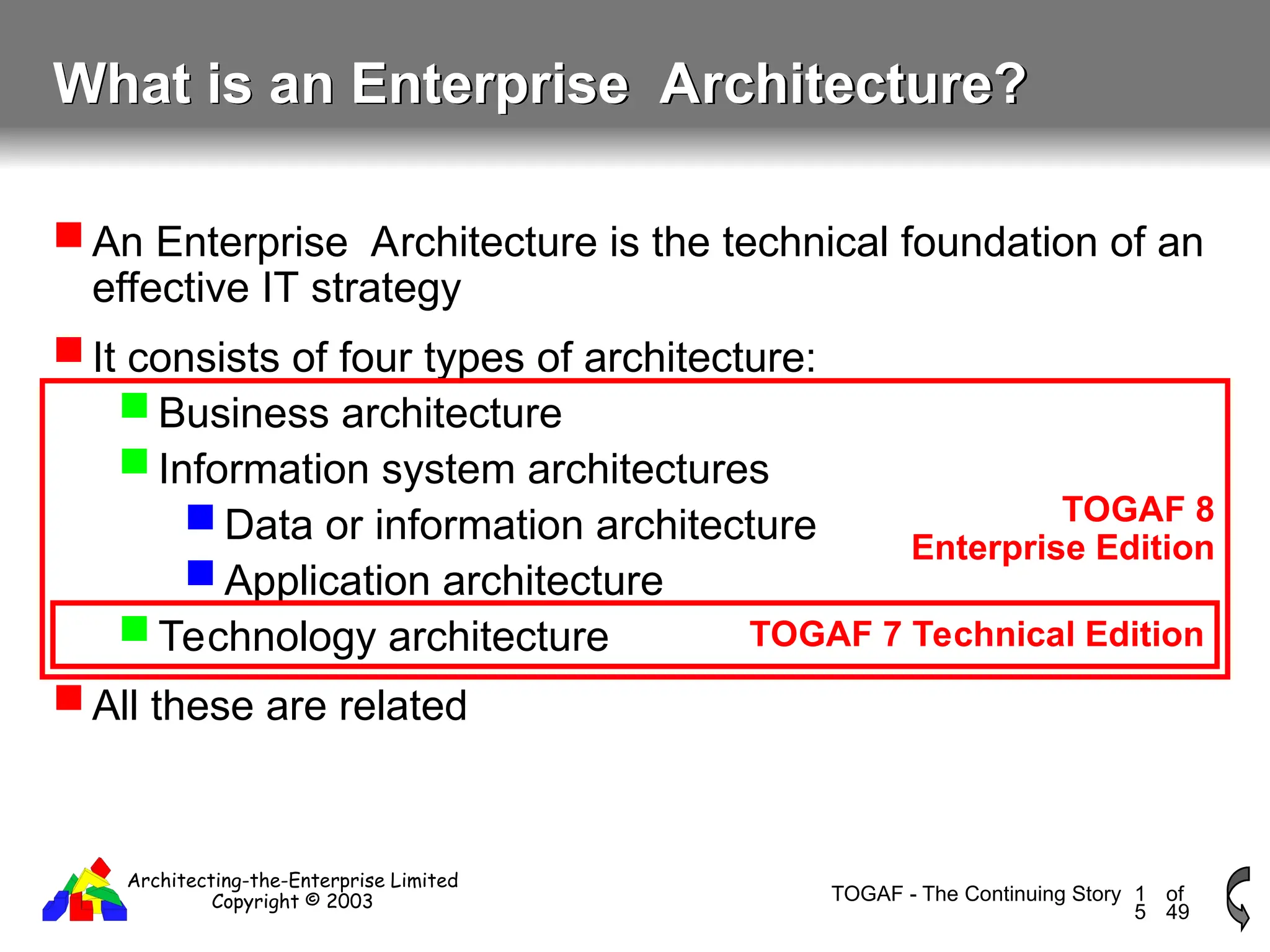 The Open Group Architecture Framework Togaf Ppt Computer Software And Applications Computing