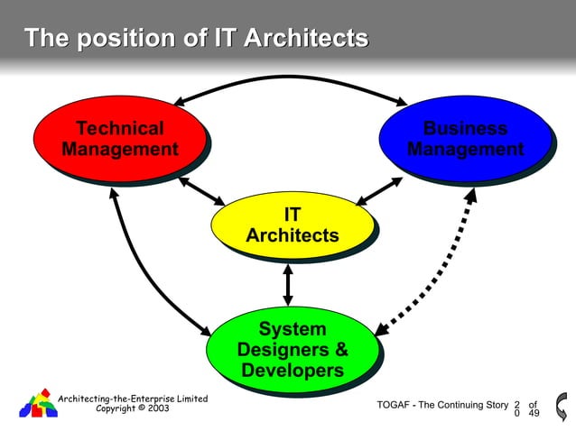 The Open Group Architecture Framework (TOGAF) | PPT