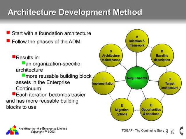 The Open Group Architecture Framework (TOGAF) | PPT