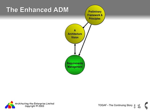 The Open Group Architecture Framework Togaf Ppt