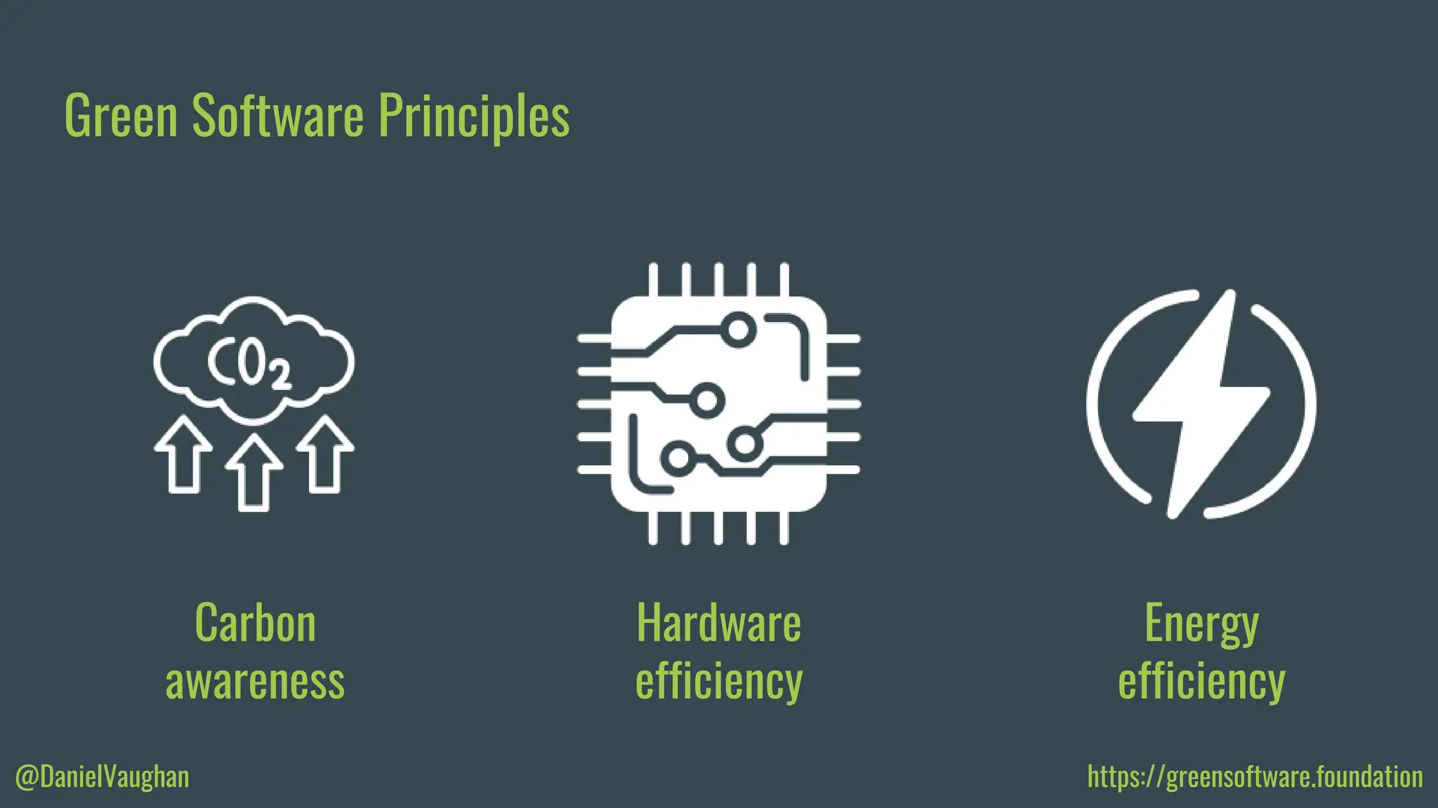 Green Software for a Sustainable Future.pptx