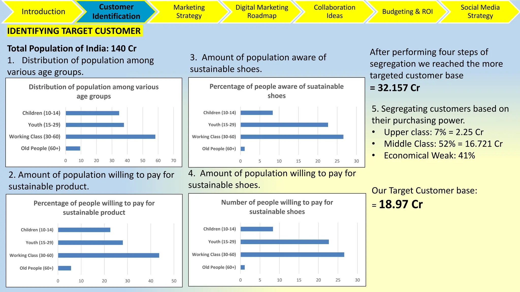 Green Sole , A marketing strategy for the sustainable shoes with ...