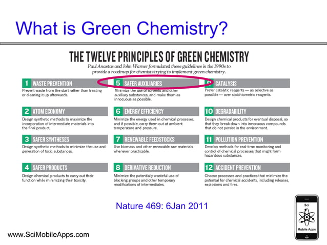Green solvents App | PPT