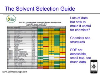 Green solvents App | PPT