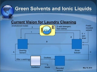 Green Solvents And Ionic Liquids | PDF