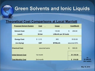 Green Solvents And Ionic Liquids | PDF