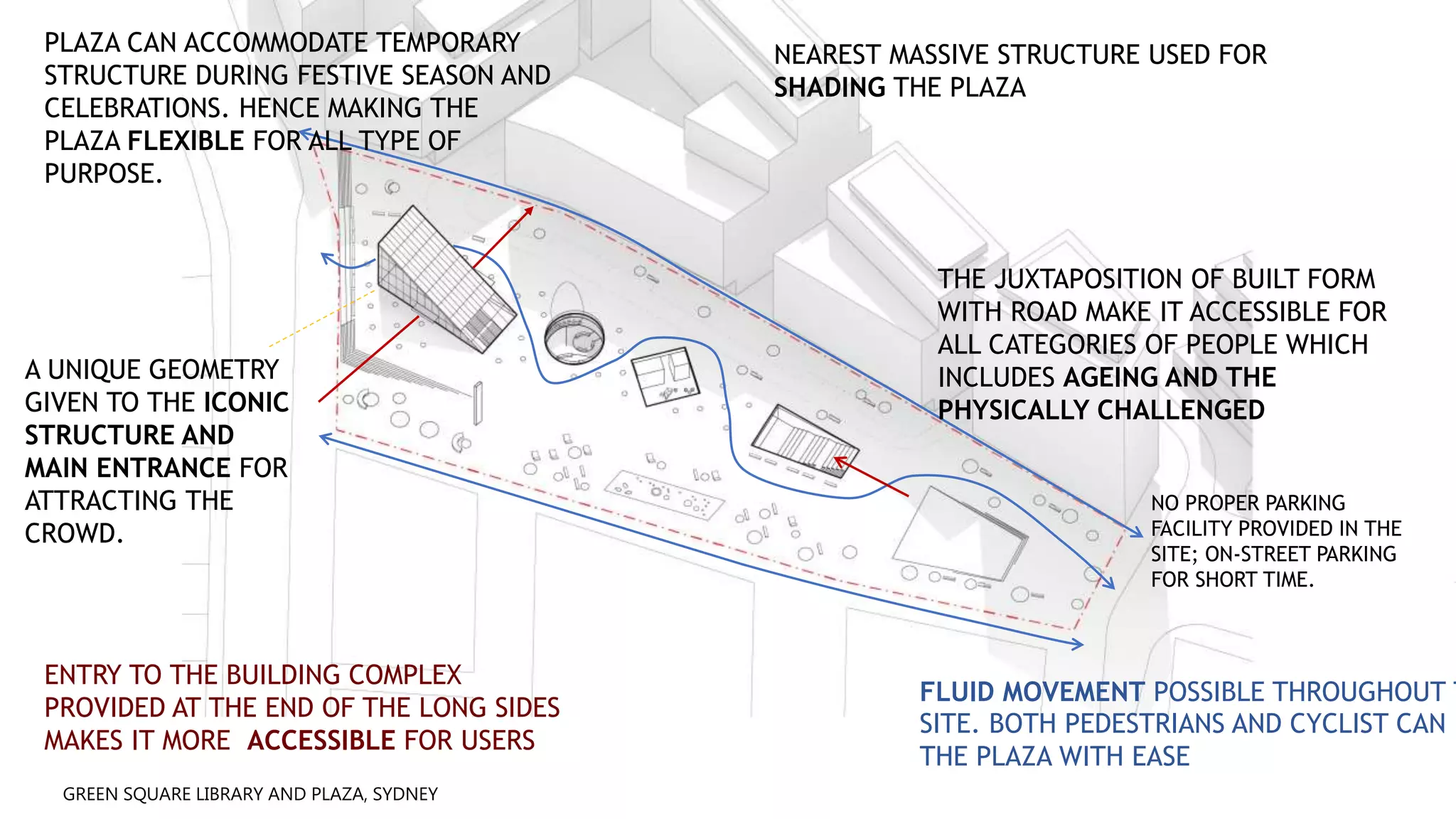 Green square library and plaza | PPT