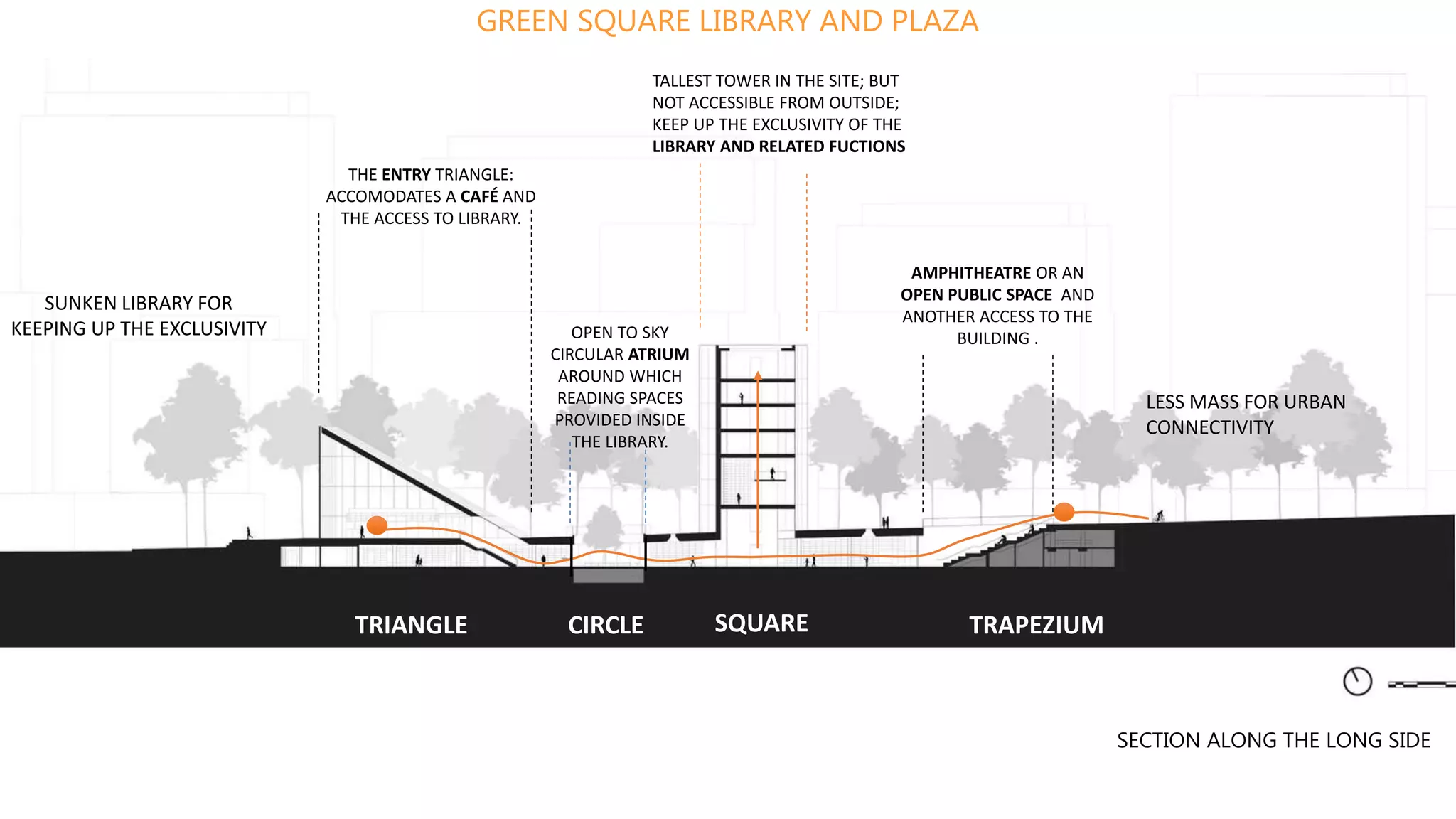 Green square library and plaza | PPT