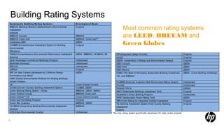 How green standards are changing data center design and operations | PPT