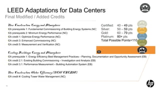 How green standards are changing data center design and operations | PPT