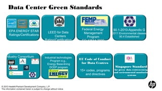 How green standards are changing data center design and operations | PPT