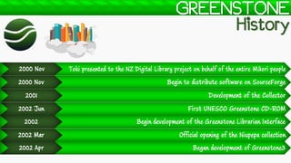 Greenstone Digital Library Software | PDF