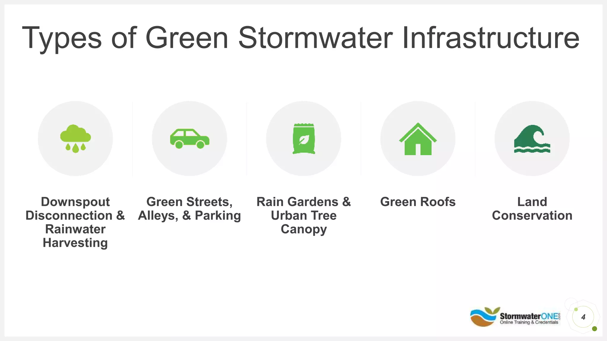 Green Stormwater Infrastructure | PPTX
