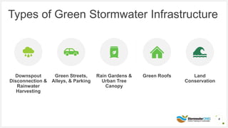 Green Stormwater Infrastructure | PPTX