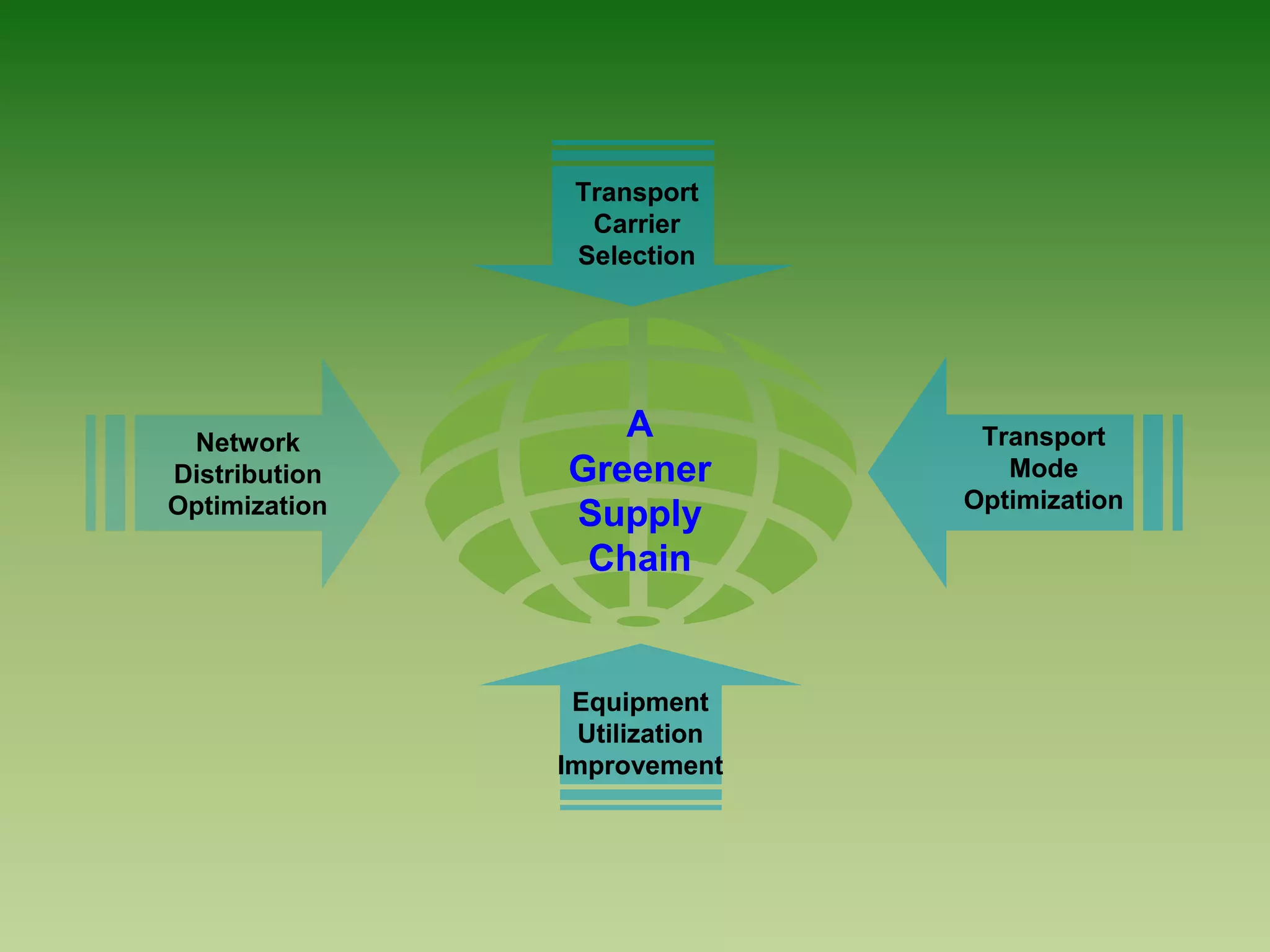 Green supply chain management | PDF