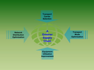 Green supply chain management | PDF
