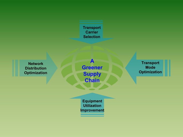 Green supply chain management | PDF | Logistics and Transportation ...
