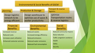 Green supply chain management | PPTX