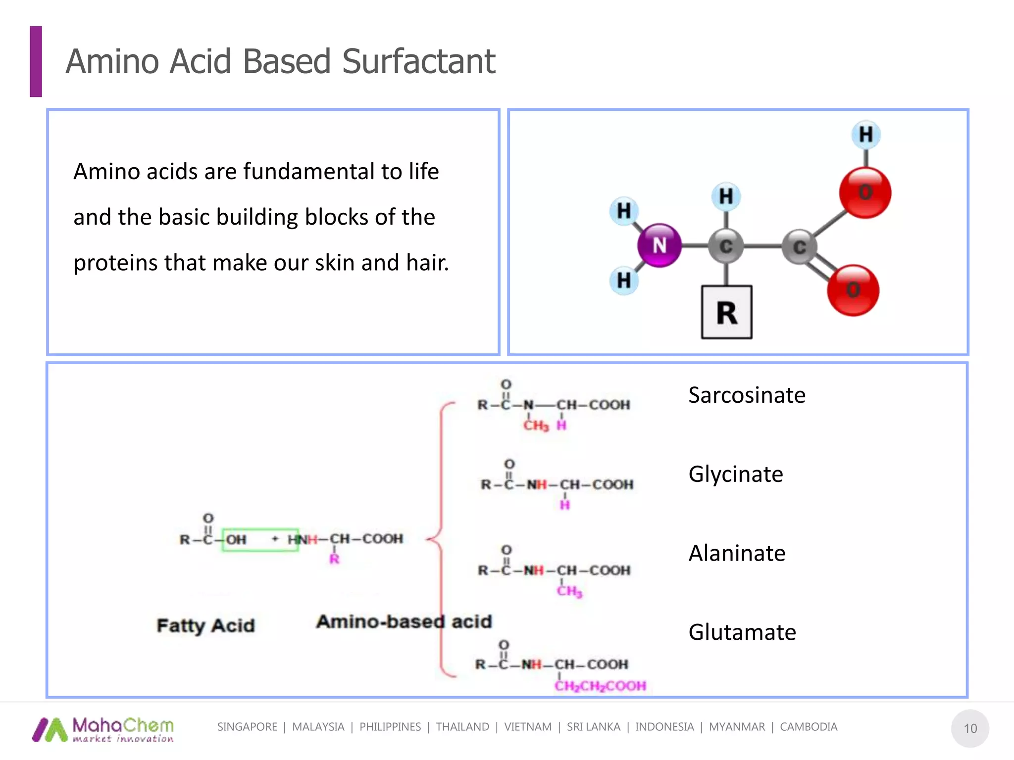 Green surfactant : Amino Acid Surfactants | PPTX