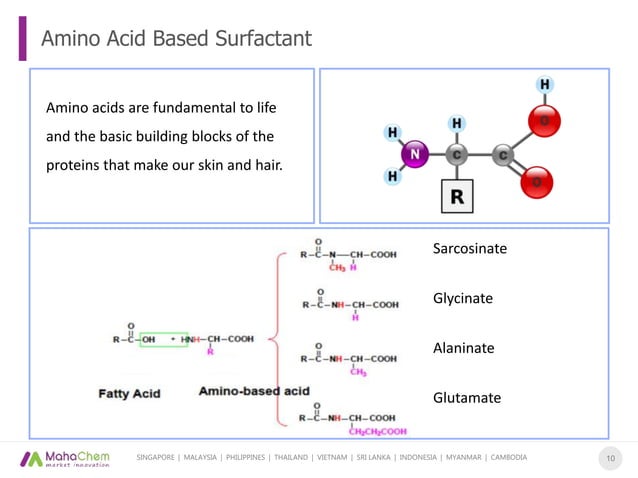 Green surfactant : Amino Acid Surfactants | PPT