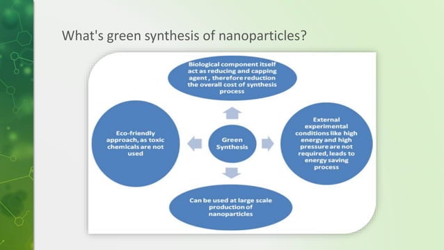 green synthesis of metal and their oxide nanoparticles-2.pptx