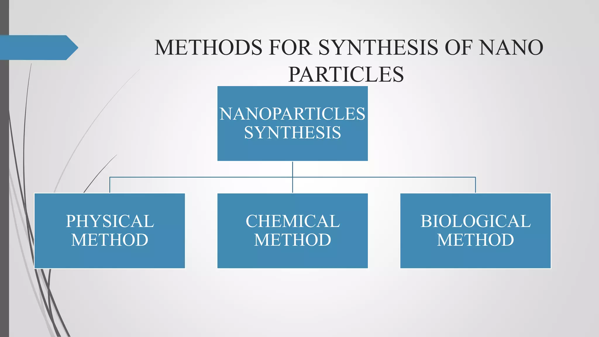 Green synthesis of nanoparticles | PPTX