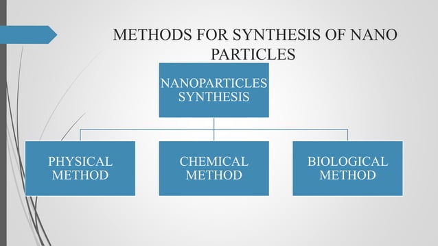 Green synthesis of nanoparticles | PPTX