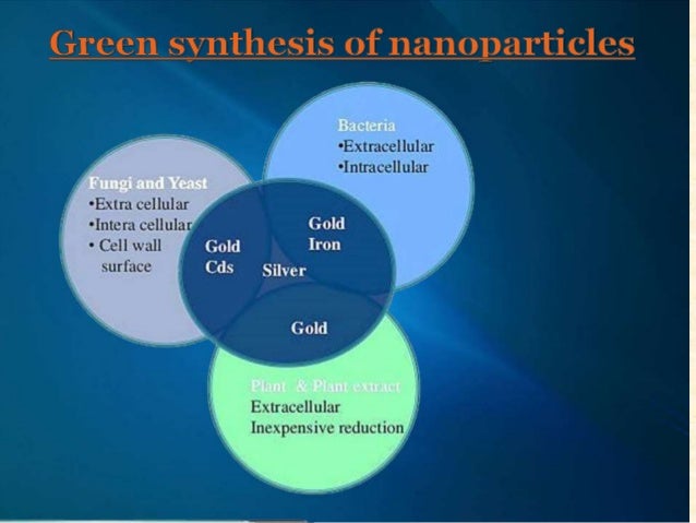 Green synthesis of nanoparticles
