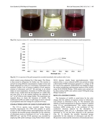 Green synthesis of well dispersed nanoparticles using leaf extract of ...