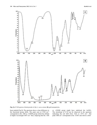 Green synthesis of well dispersed nanoparticles using leaf extract of ...