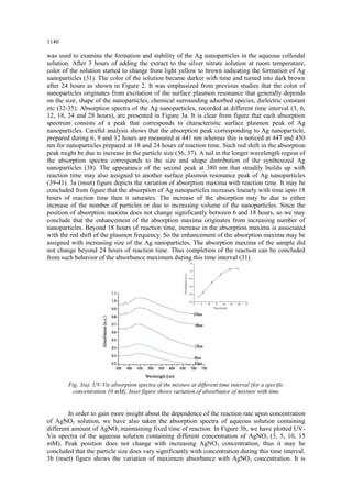 Green sythess of silver nanoparticles | PDF